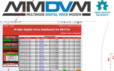 Latest Posts in *mmdvm* • 树莓派APRS | BI7JTA的博客